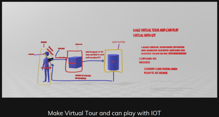 Human-Computer Interface Lab – beyond imagination