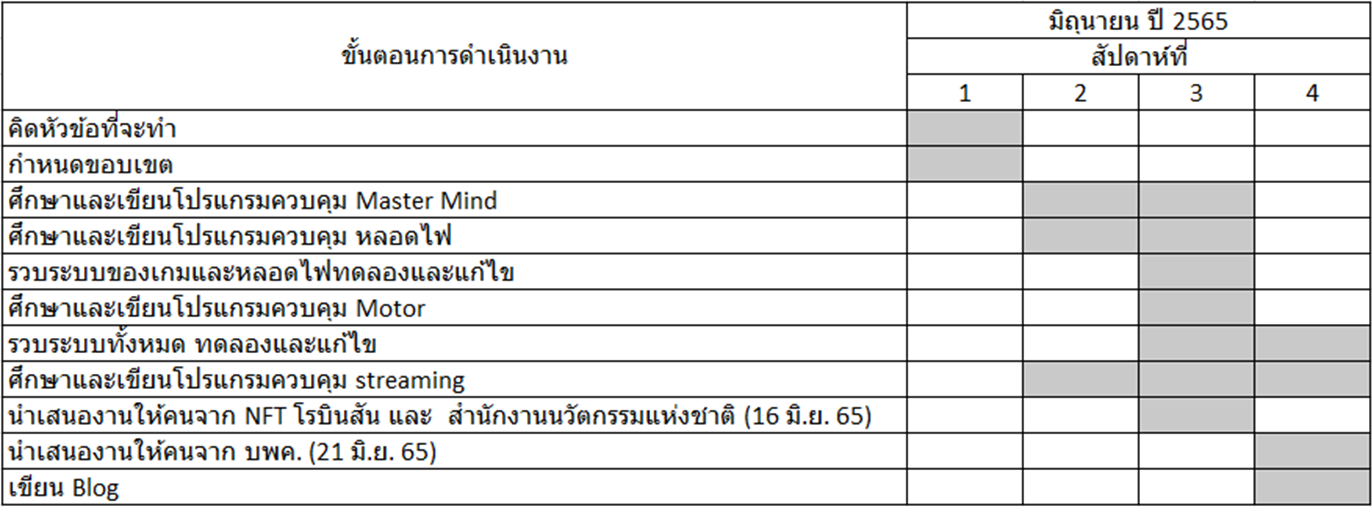 MASTERMIND METAVERSE – Human-Computer Interface Lab
