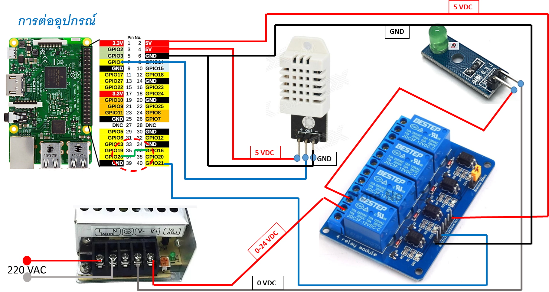 IoT Control LED with Raspberry pi and Node red display temperature by dashboard – Human-Computer ...