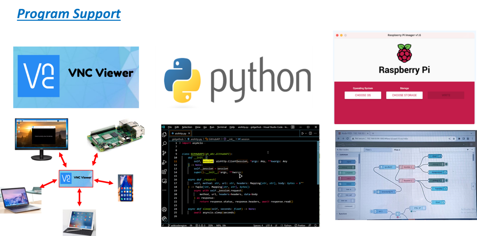 IoT Control LED with Raspberry pi and Node red display temperature by ...