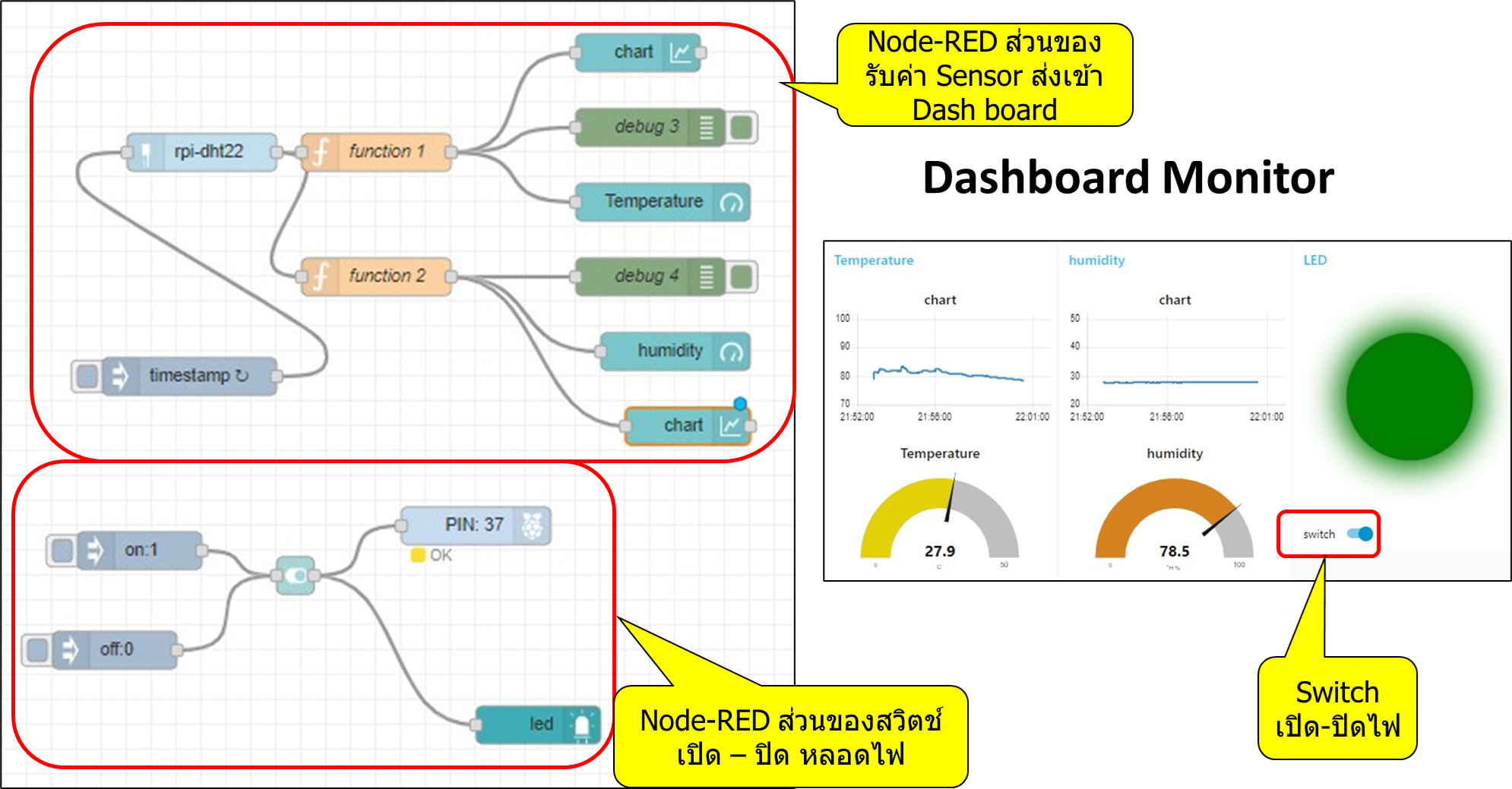 IoT Control LED with Raspberry pi and Node red display temperature by ...