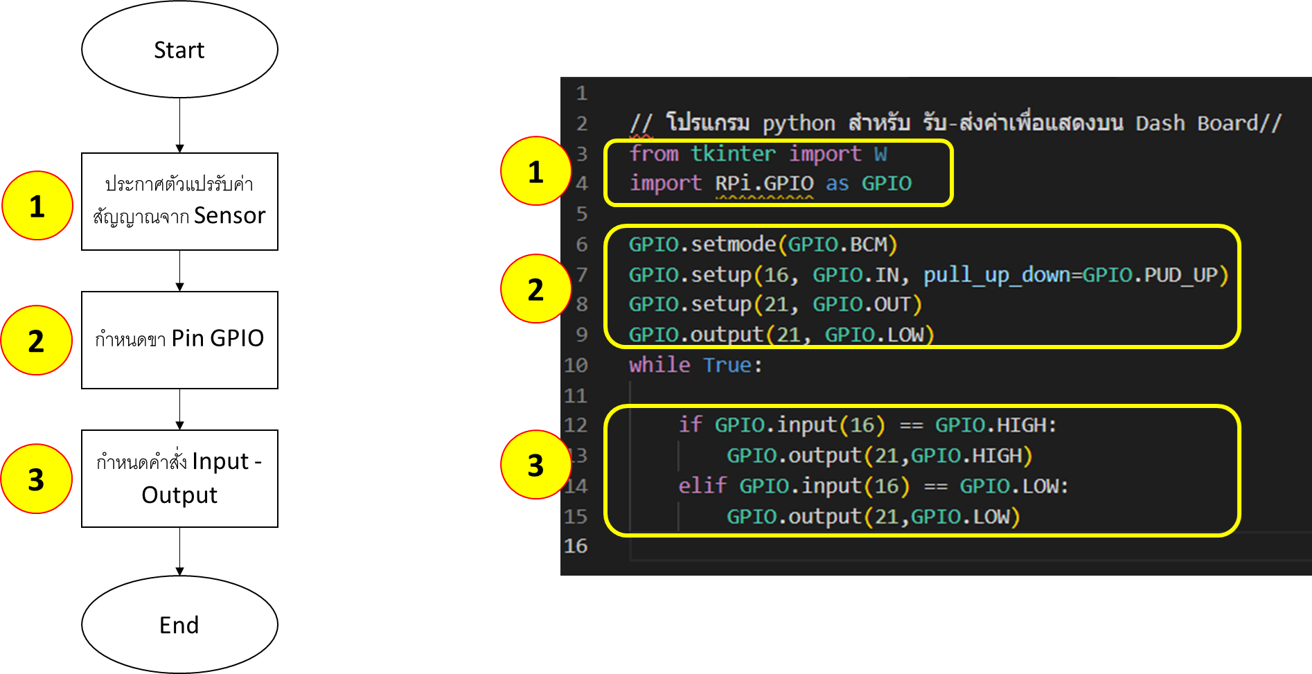 IoT Control LED with Raspberry pi and Node red display temperature by ...