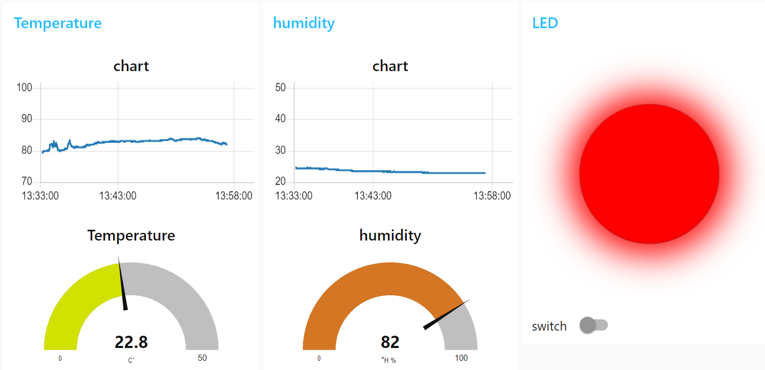 Iot Control Led With Raspberry Pi And Node Red Display Temperature By Dashboard Human Computer
