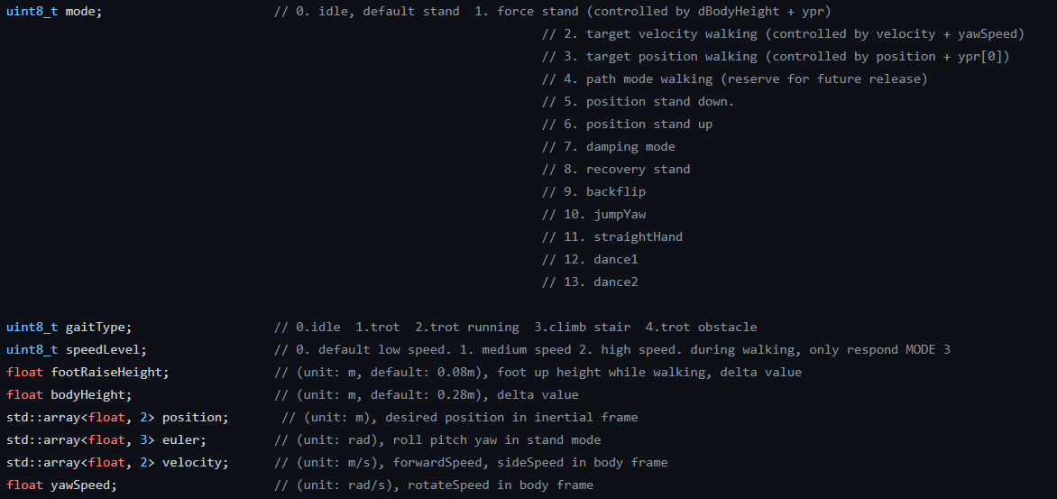 Class Project : Controlling Robot Dog GO1 by Hand Gesture – Human-Computer Interface Laboratory