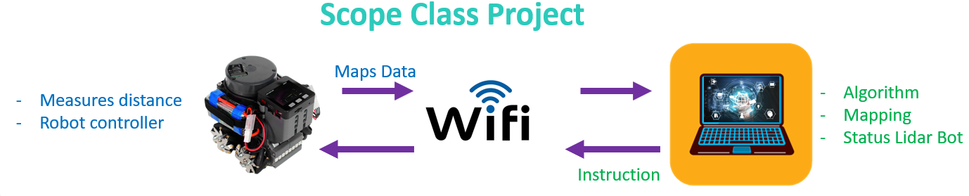 Class Project : Lidar bot for maze solving (SNC Group) – Human-Computer Interface Laboratory