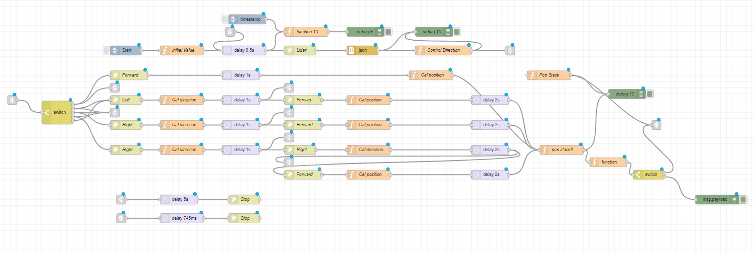 Class Project : Lidar bot for maze solving (SNC Group) – Human-Computer Interface Laboratory