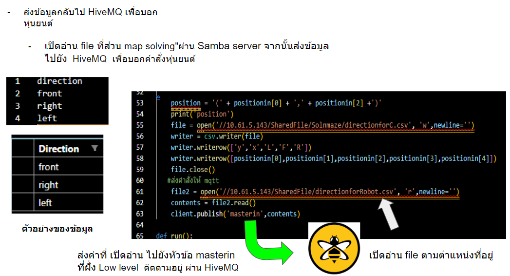 Class Project Lidar Bot For Maze Solving 3rd Group Human Computer Interface Laboratory