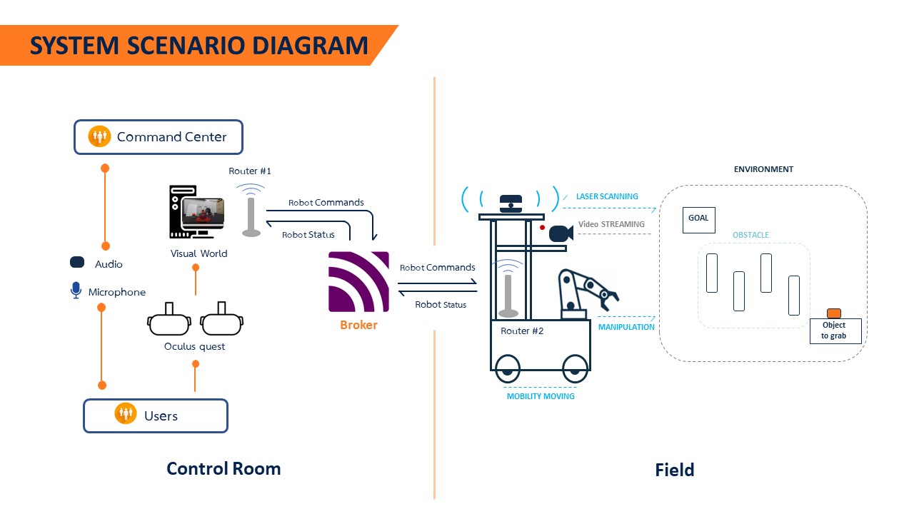 META MOBOT – Software Implementation – Human-Computer Interface Laboratory
