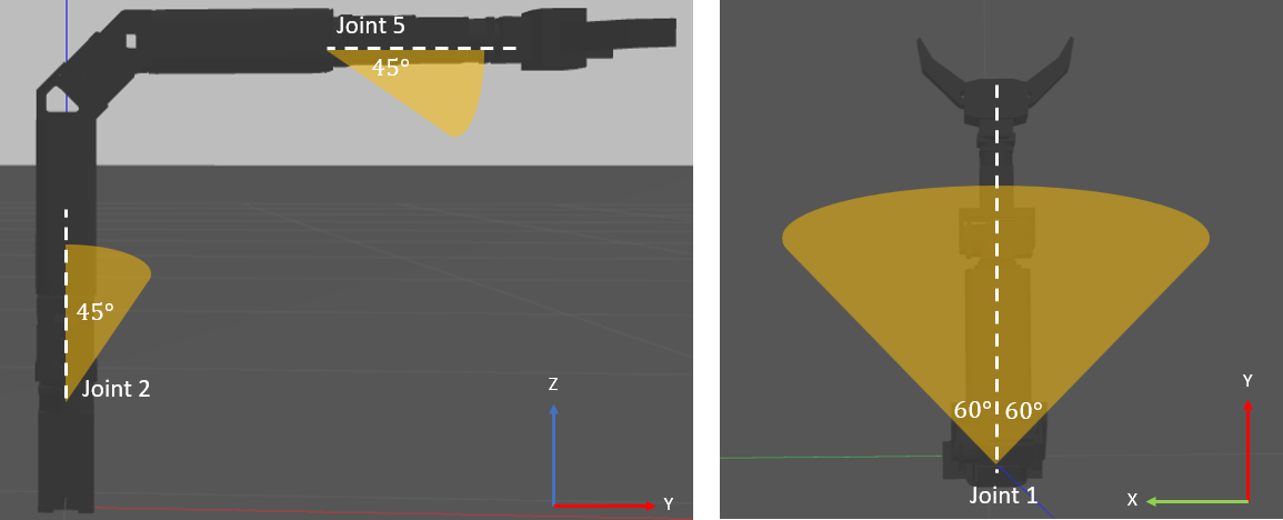 META MOBOT – Software Implementation (Manipulation) – Human-Computer Interface Laboratory