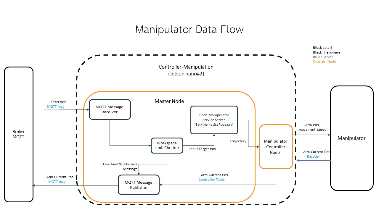 META MOBOT – Software Implementation (Manipulation) – Human-Computer Interface Laboratory
