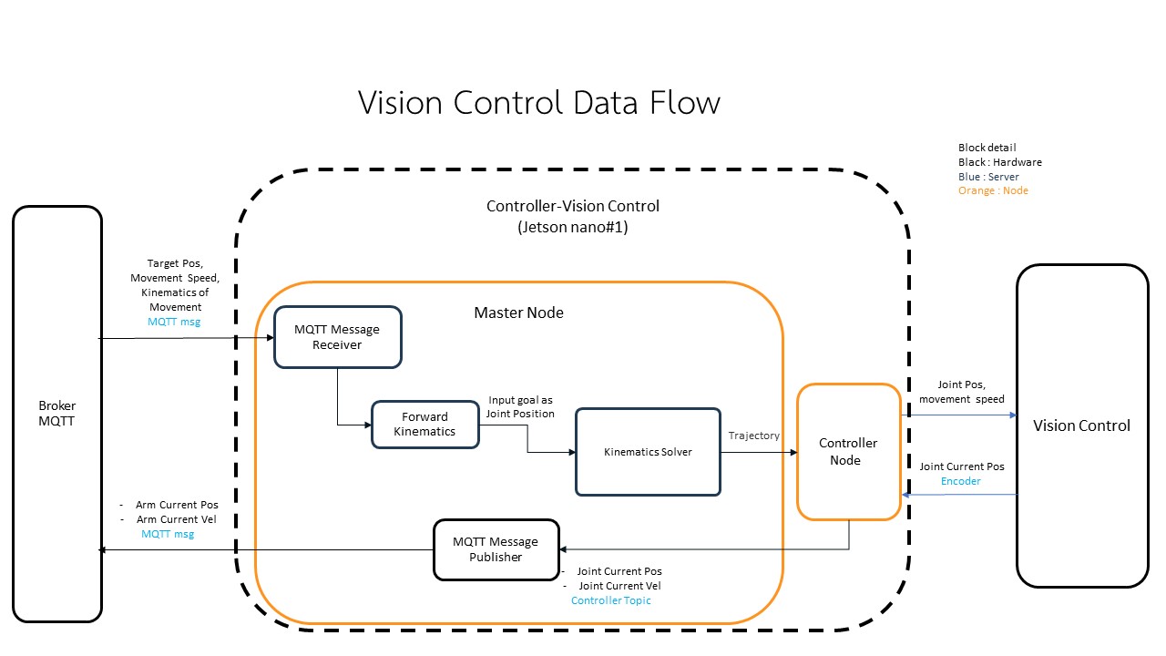 META MOBOT – Software Implementation (Vision Control) – Human-Computer ...
