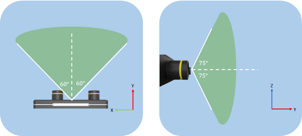 META MOBOT – Software Implementation (Vision Control) – Human-Computer Interface Laboratory