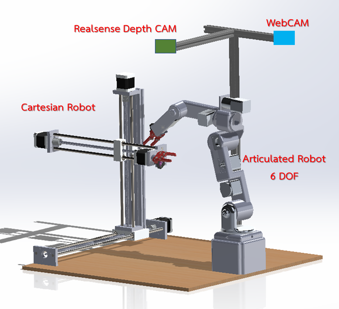 Robot Arm solve Rubik’s Cube – Human-Computer Interface Laboratory