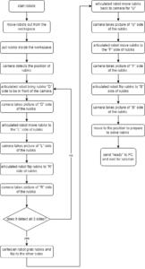 Robot Arm solve Rubik’s Cube – Human-Computer Interface Lab