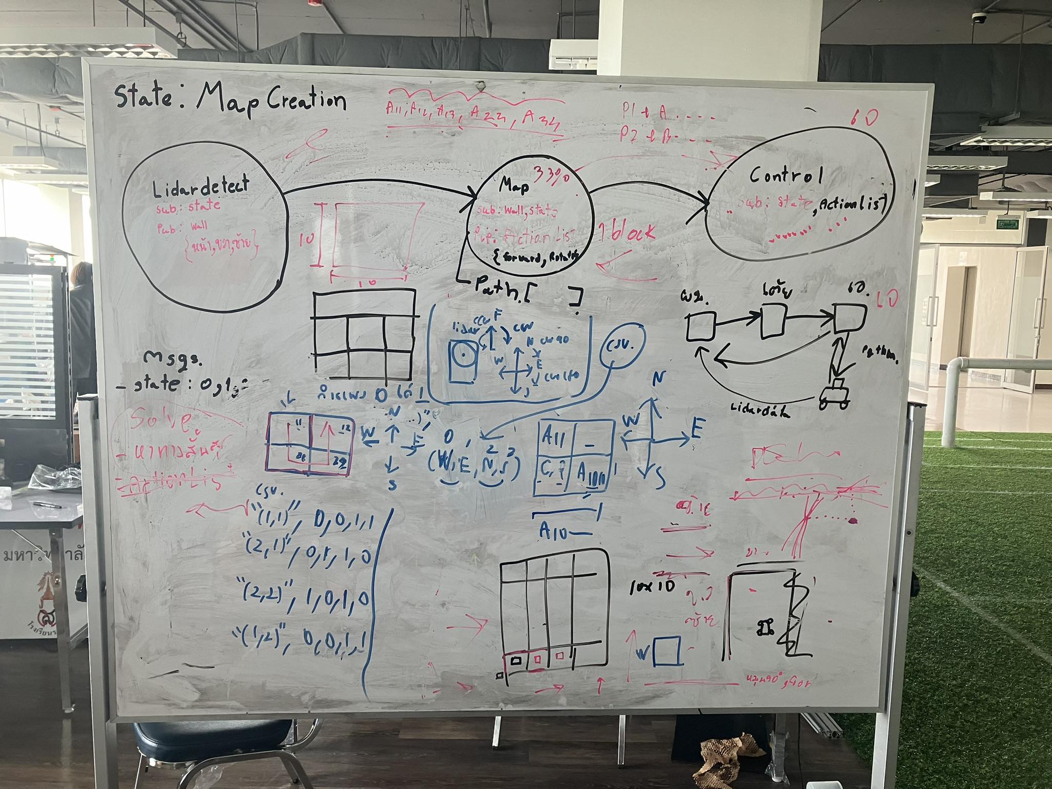 Exploring Maze Environments: A LiDAR robot Autonomous Mapping Algorithm ...