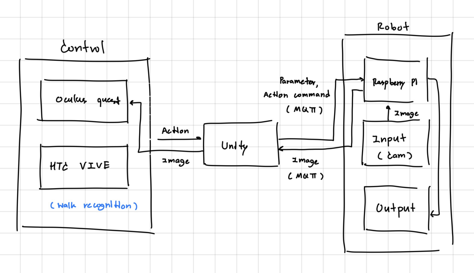 บันทึกการปฎิบัติงานประจำวัน โครงการ 2B-KMUTT รุ่นที่ 18 โดย อรุษ แสงเจริญวนากุล – Human-Computer ...