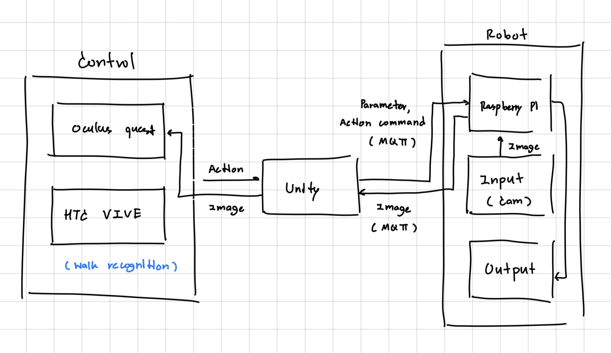 บันทึกการปฎิบัติงานประจำวัน โครงการ 2B-KMUTT รุ่นที่ 18 โดย อรุษ แสง ...